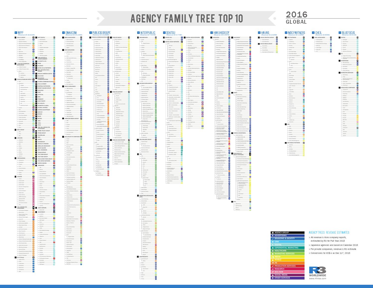 2016 agency family tree global by R3 Worldwide - Issuu