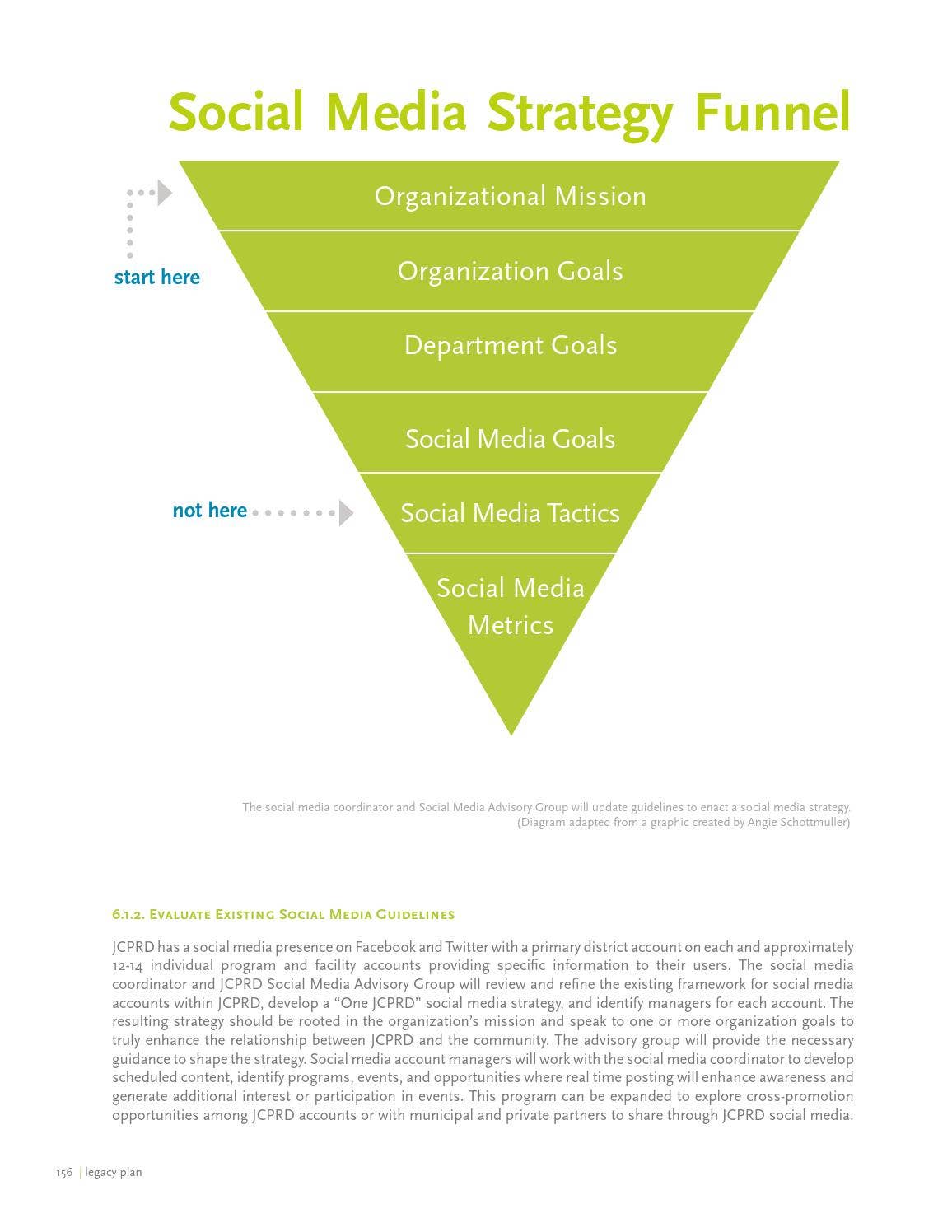 JCPRD Legacy Plan by JCPRD / Johnson County Park and Recreation ...