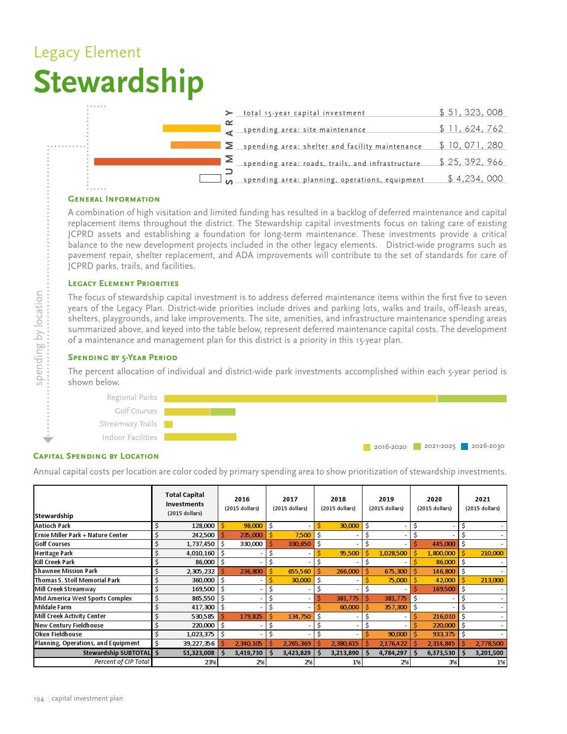 JCPRD Legacy Plan by JCPRD / Johnson County Park and Recreation ...
