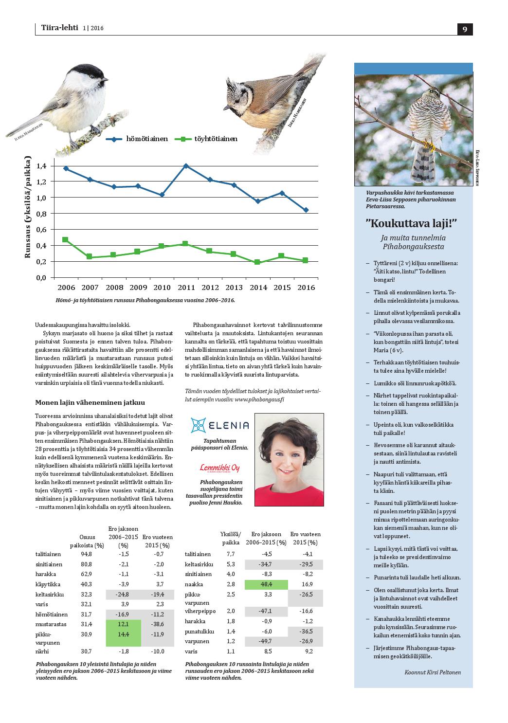 Tiira 1/2016 by BirdLife Suomi - Issuu