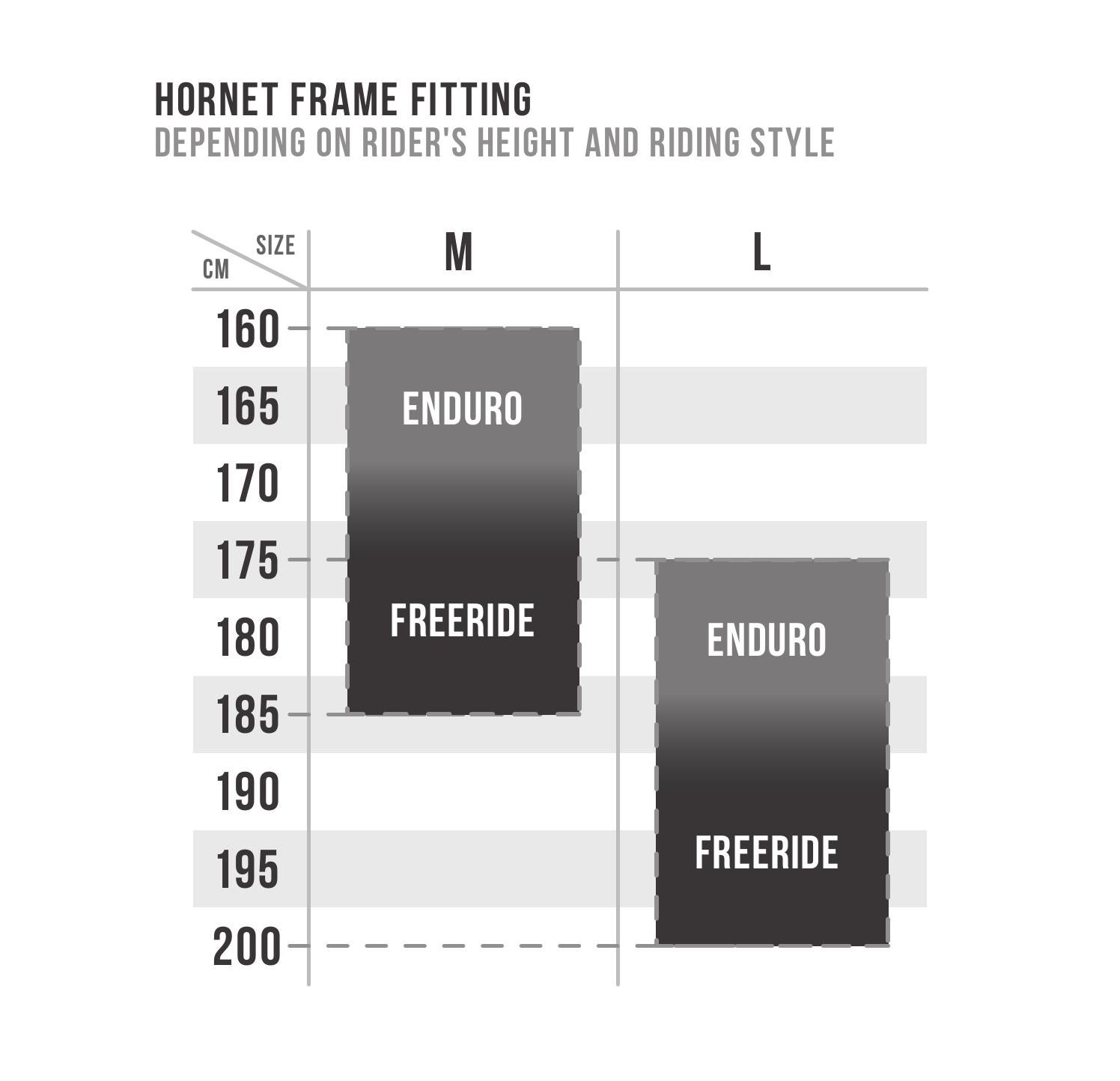 Dartmoor Hornet Frame Fitting 2016 by Dartmoor-Bikes - Issuu
