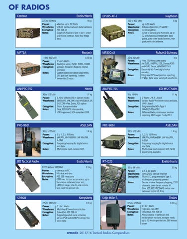 Tactical Radios Compendium 2015 by Armada International & Asian ...