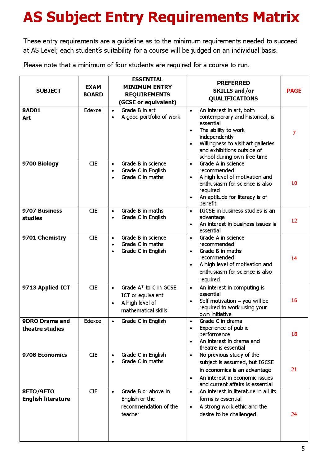 Key Stage 5 Handbook by St George's Communications - Issuu