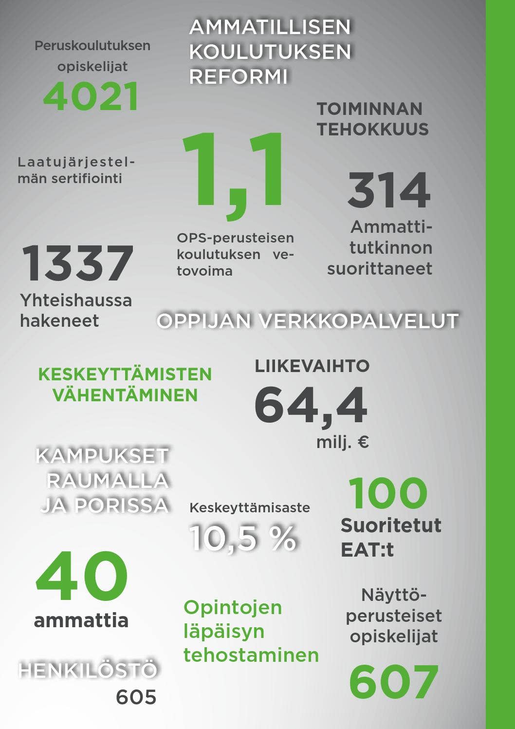 WinNova - Vuosikertomus 2015 by Länsirannikon Koulutus Oy WinNova - Issuu