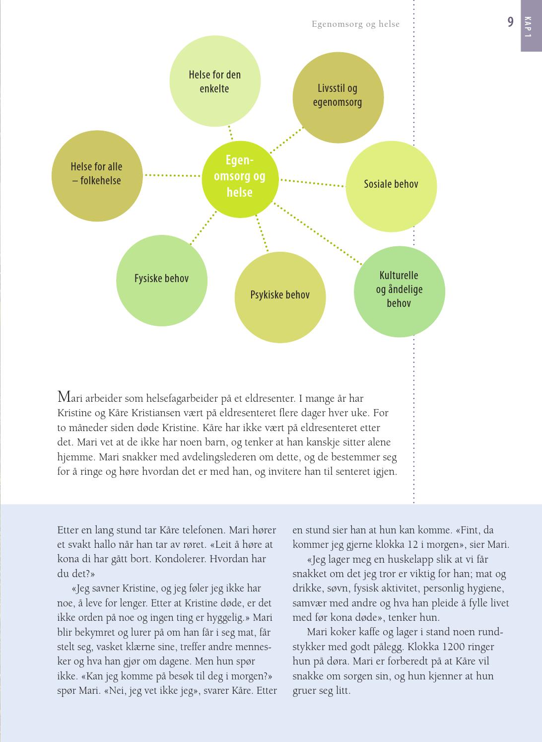 iPRAKSIS VG1 Helsefremmende arbeid by Aschehoug skole - Issuu