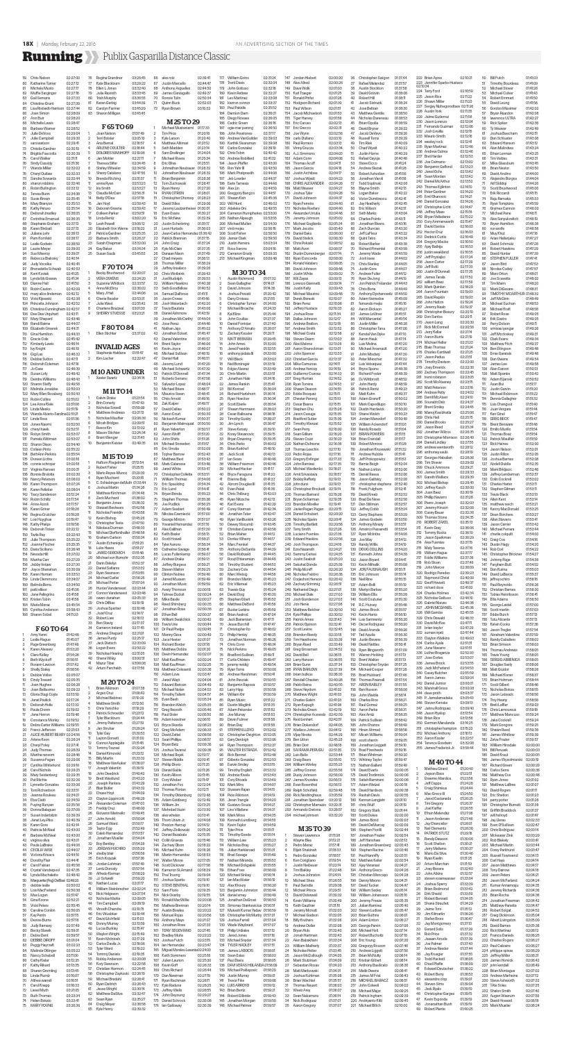 Publix Gasparilla Distance Classic (Special Section) by Times Total ...