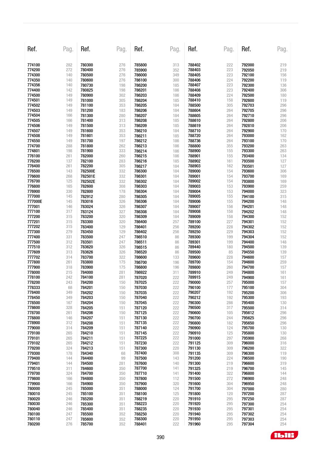 Cocina ibili catalogo general by Servitel - Issuu