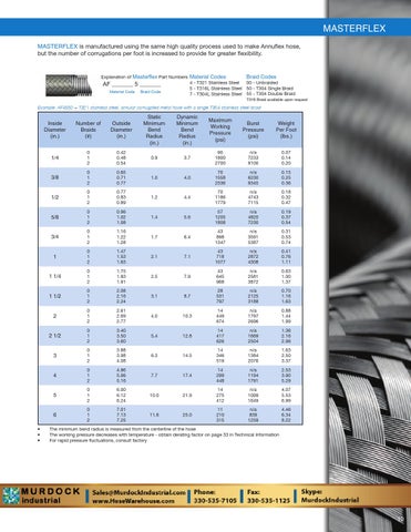 Hosemaster corrugated metal hose assemblies catalog 1150527 rev 16 lr ...