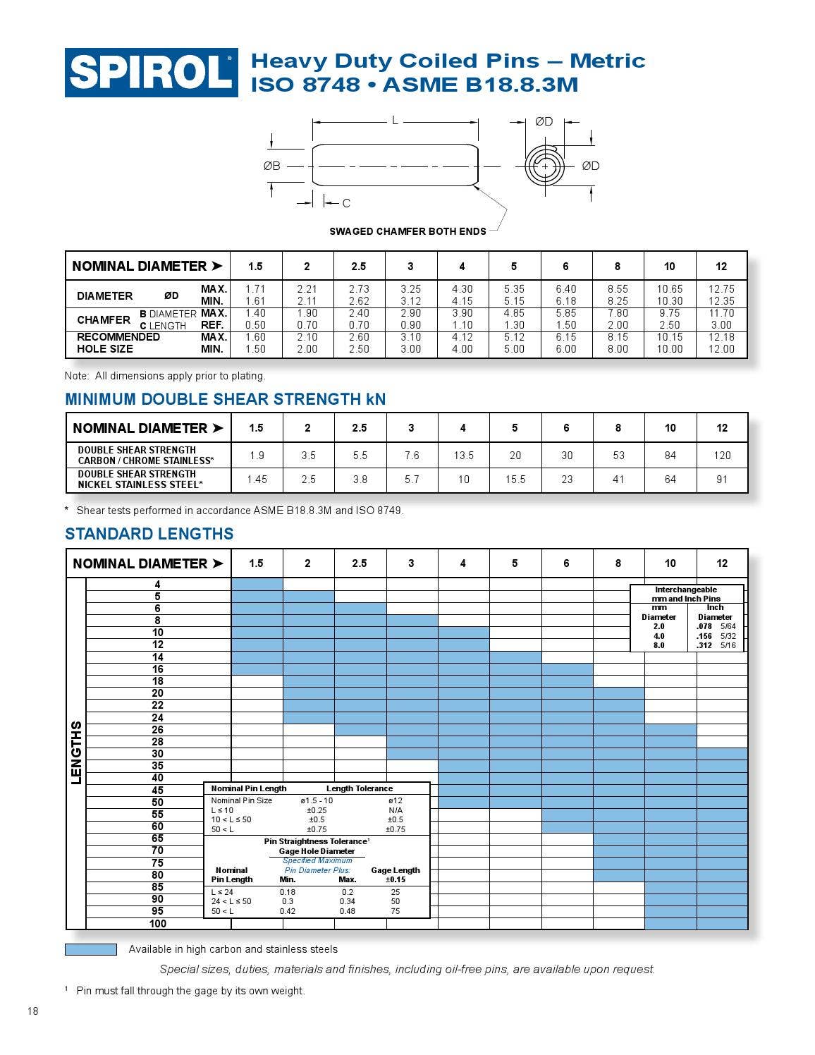 Spirol Coiled Spring Pins Design by Huyett - Issuu