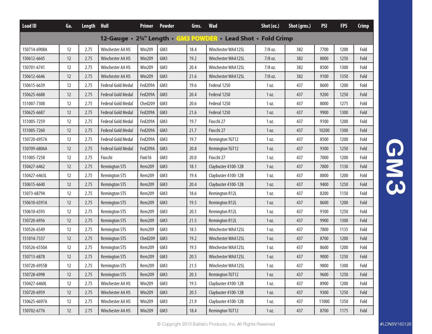 Vectan Smokeless Powder Shotshell Data by Graf & Sons, Inc - Issuu