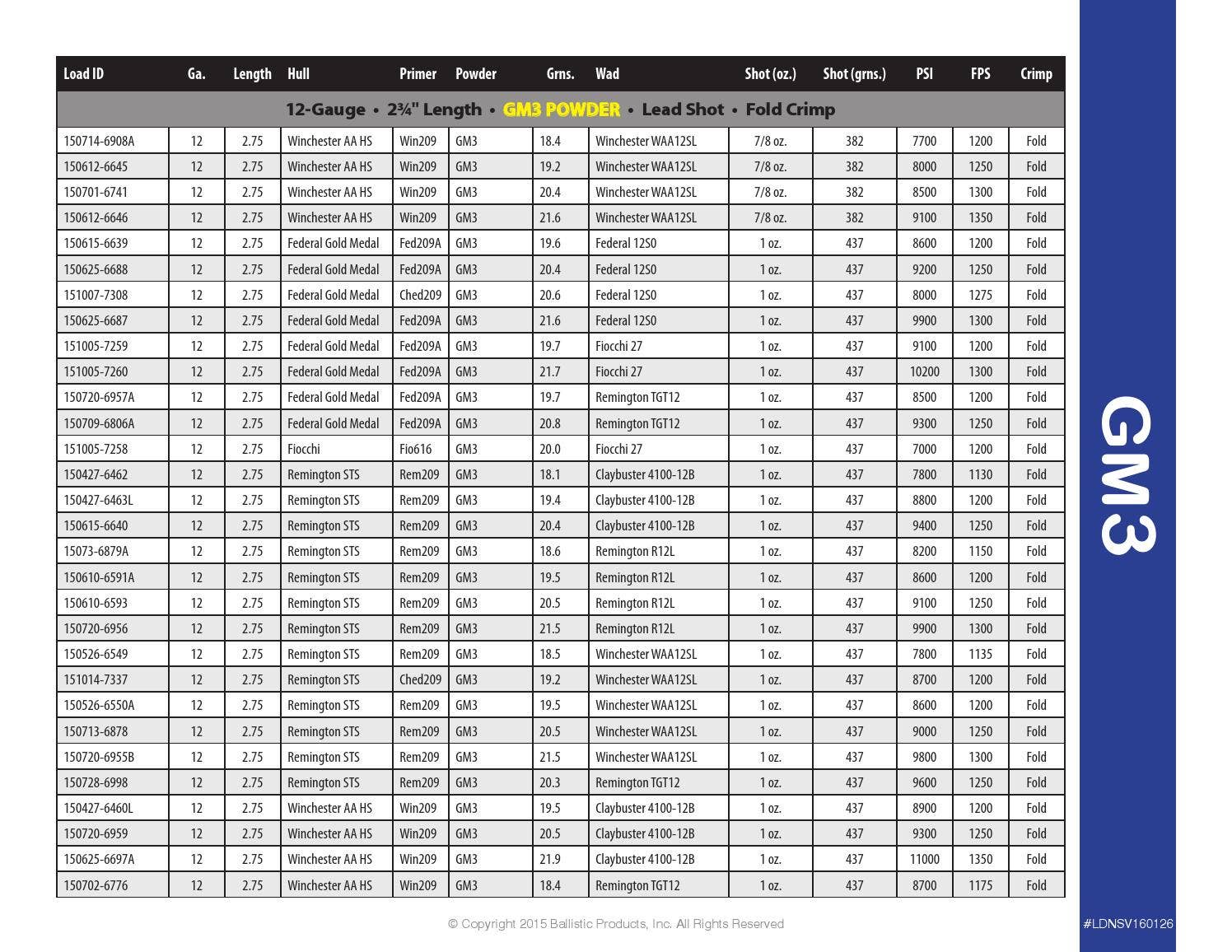 Vectan Smokeless Powder Shotshell Data by Graf & Sons, Inc - Issuu