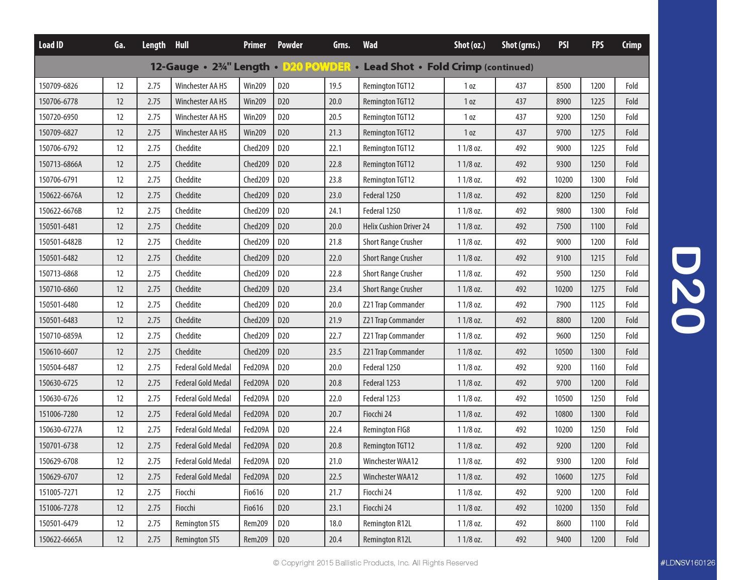 Vectan Smokeless Powder Shotshell Data by Graf & Sons, Inc - Issuu