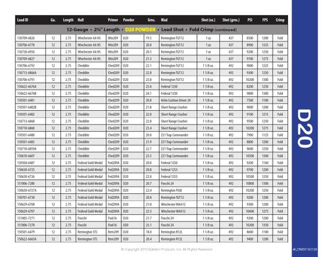 Vectan Smokeless Powder Shotshell Data by Graf & Sons, Inc - Issuu