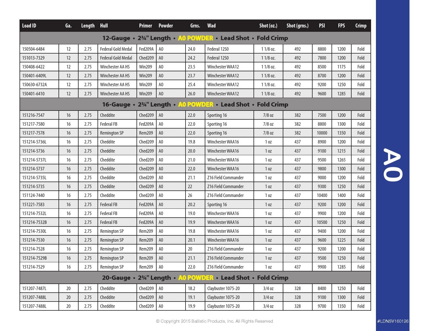 Vectan Smokeless Powder Shotshell Data by Graf & Sons, Inc - Issuu