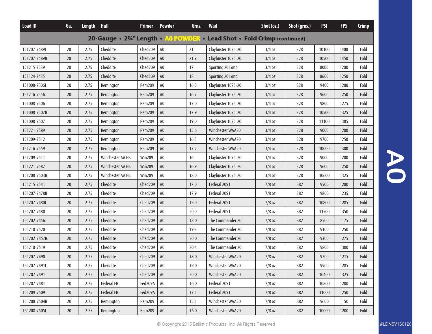 Vectan Smokeless Powder Shotshell Data by Graf & Sons, Inc - Issuu
