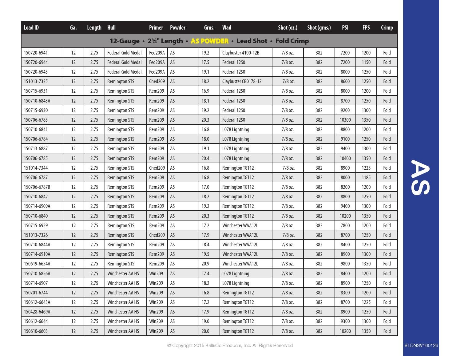 Vectan Smokeless Powder Shotshell Data by Graf & Sons, Inc - Issuu