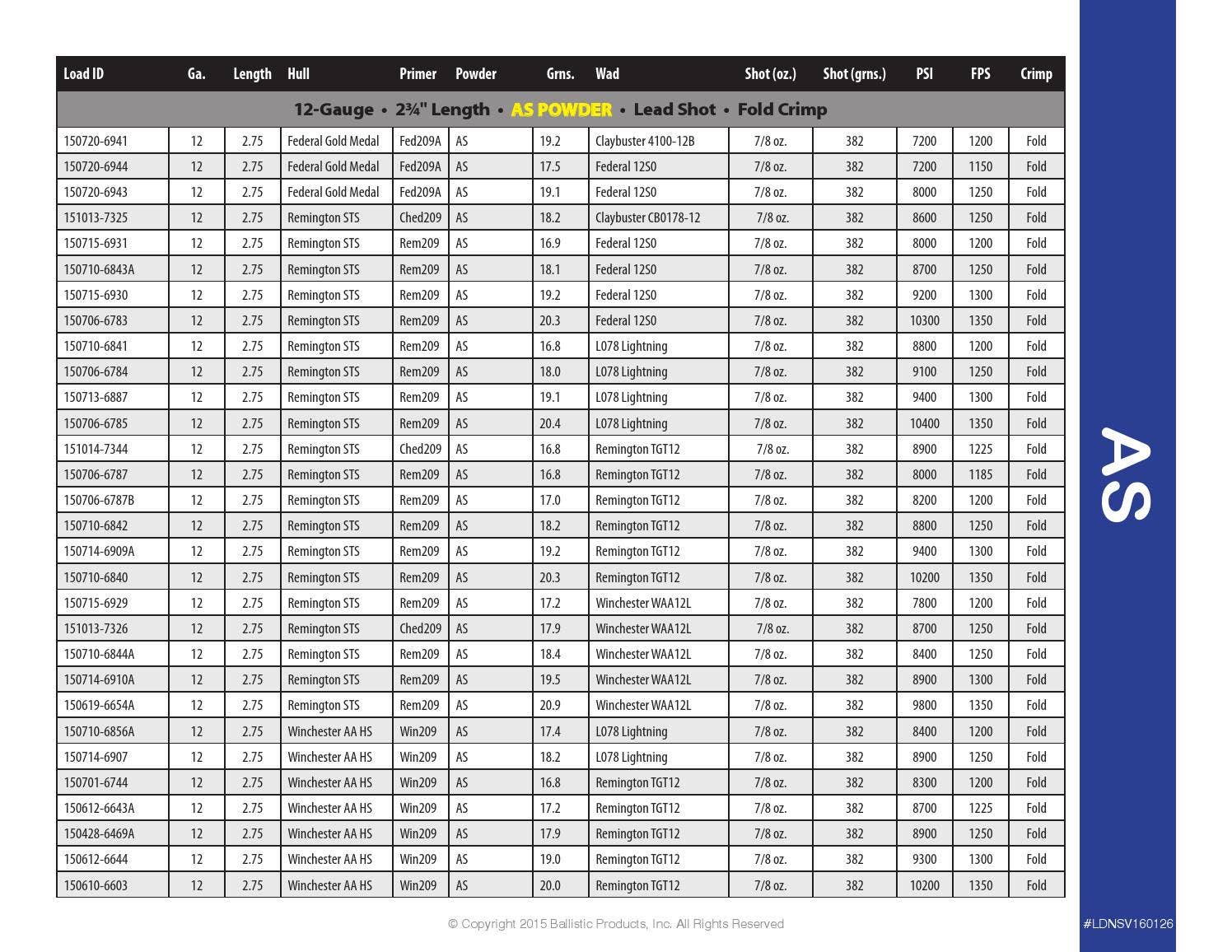 Vectan Smokeless Powder Shotshell Data by Graf & Sons, Inc - Issuu