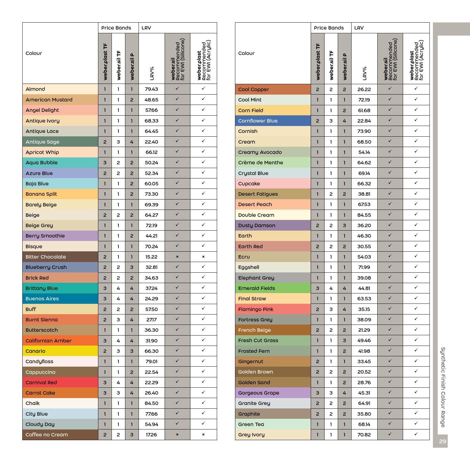 Weber Synthetic Finish Colour Guide 2016 by Weber - Issuu