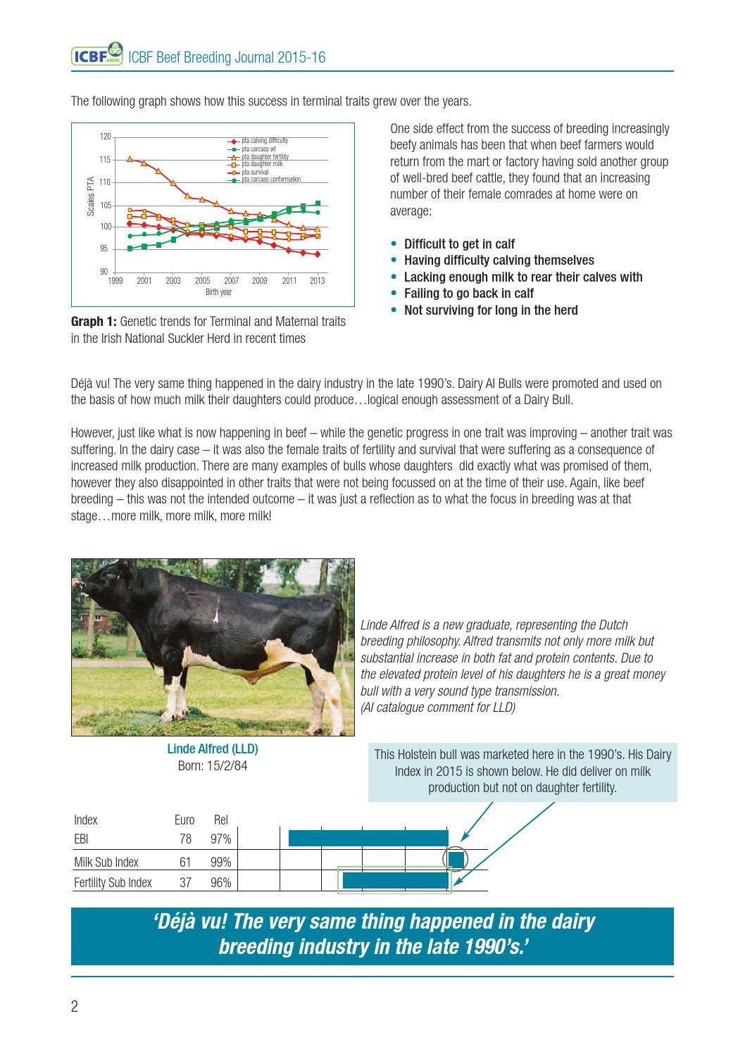ICBF Article: Where did all the milk & fertility go? by ICBF - Issuu