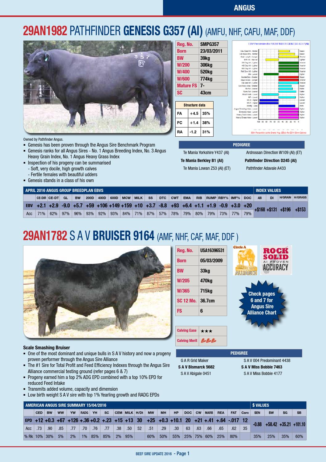 ABS Australia Beef Sire Update Autumn-Winter 2016 by ABS Global, Inc ...