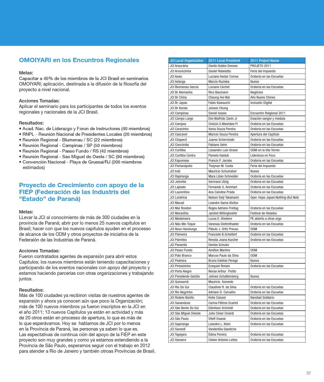 2011 JCI Annual Report by Junior Chamber International - Issuu