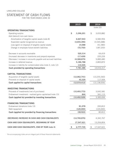 2014-15 Lakeland College Annual Report by Lakeland College Canada - Issuu