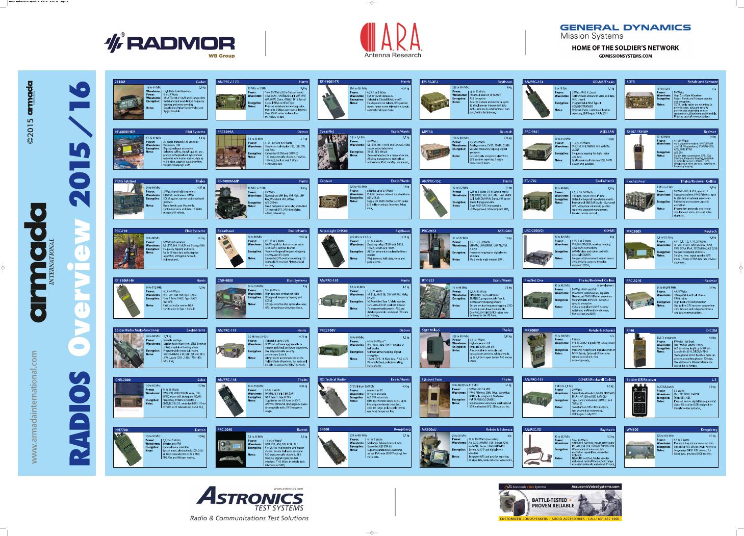 Armada - Radio Poster 2015/2016 by Armada International & Asian ...