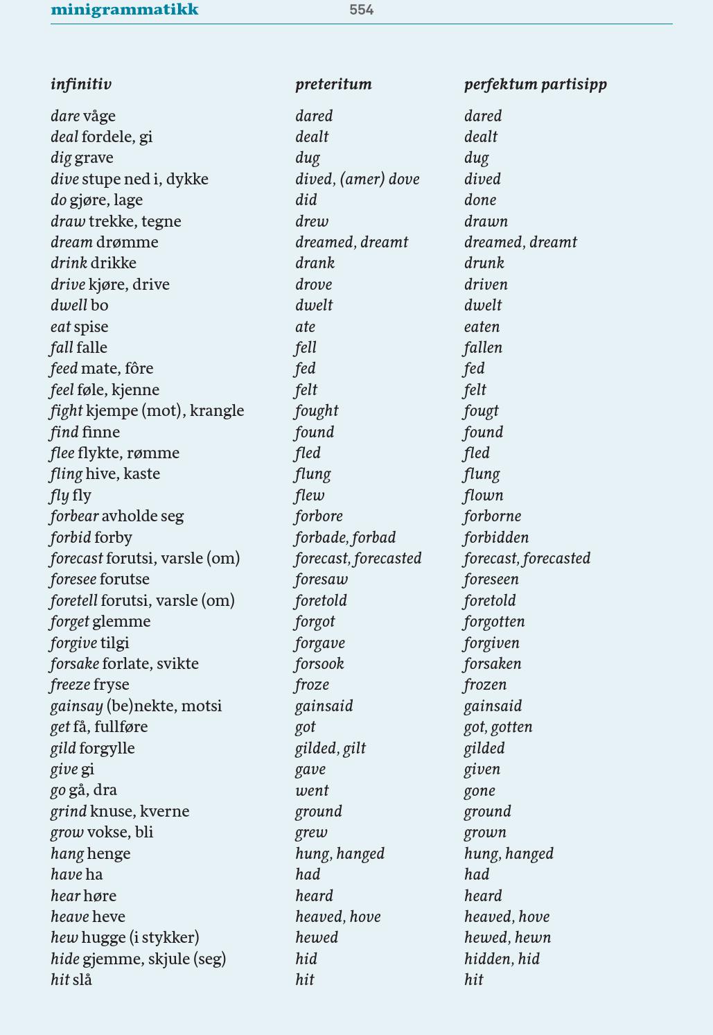 Engelsk ordbok (utdrag) by Cappelen Damm - Issuu