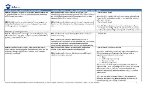 Side-by-Side Analysis of the Oklahoma Academic Standards for ELA Grades ...