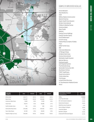 Dallas Economic Development Guide - 2016 by DALLAS NEXT - Issuu