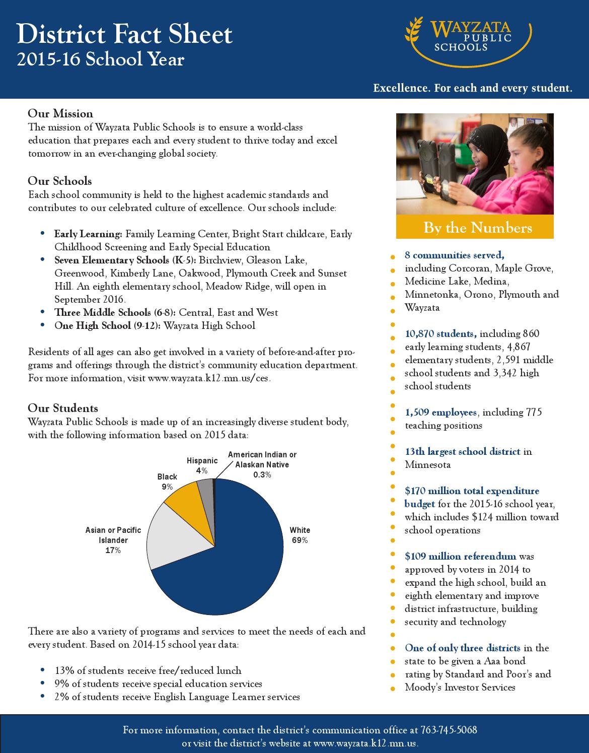 2015-16 Fact Sheet by Wayzata Public Schools - Issuu