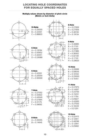 Guhring engineer's guide book by Guhring Australia - Issuu