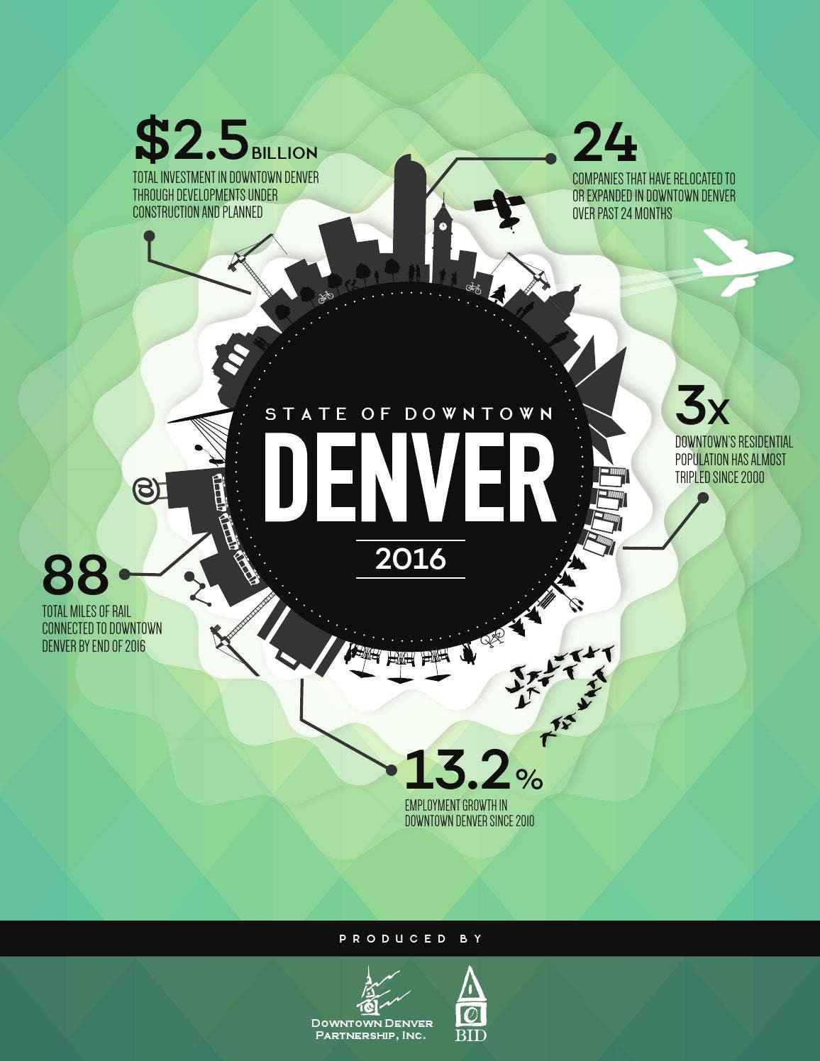 State of Downtown Denver 2016 by The Downtown Denver Partnership - Issuu