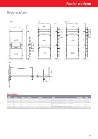 MacGregor Container securing systems product catalogue by Cargotec - Issuu