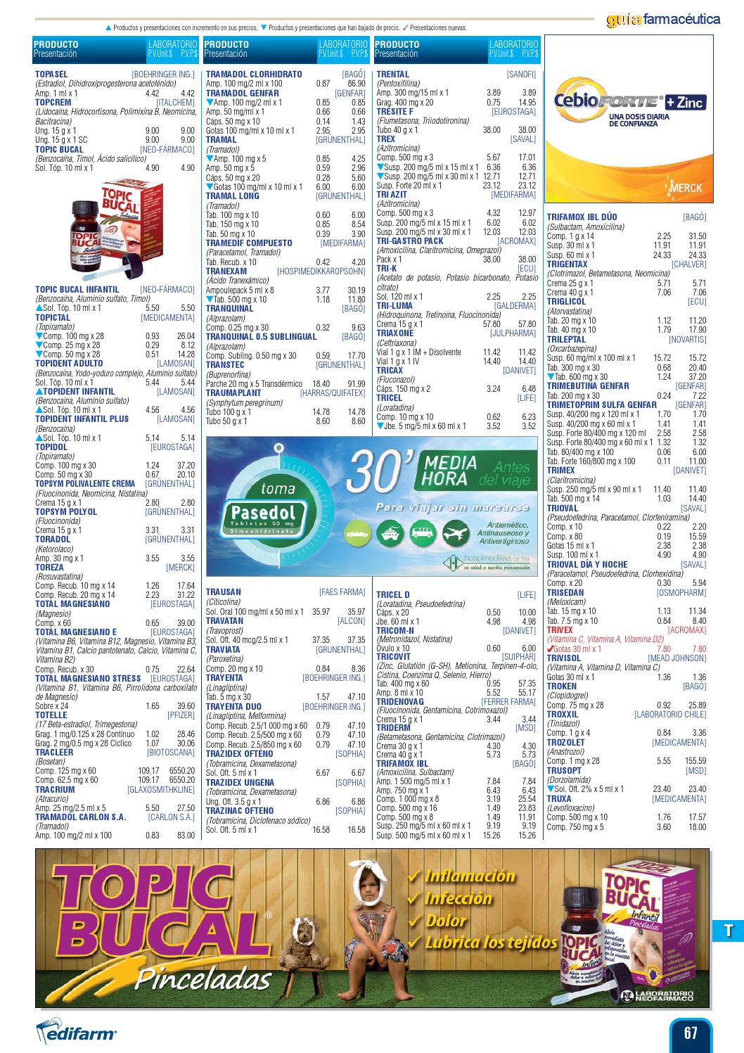 Guia Farmaceutica Edifarm no 153 by Edifarm & Cía. - Issuu