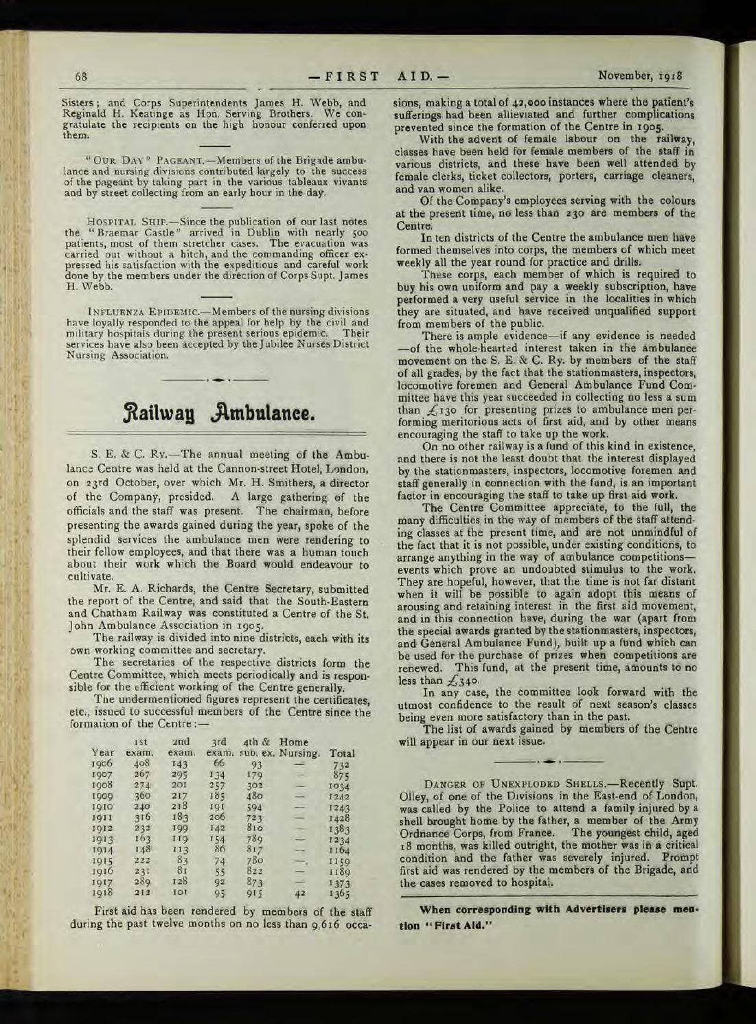 First Aid Journal 1918 - 1920 by Museum of the Order of St John - Issuu