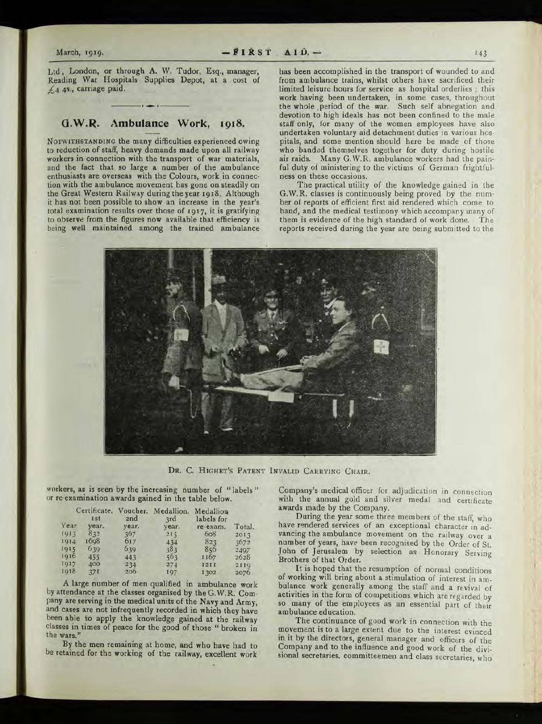 First Aid Journal 1918 - 1920 by Museum of the Order of St John - Issuu