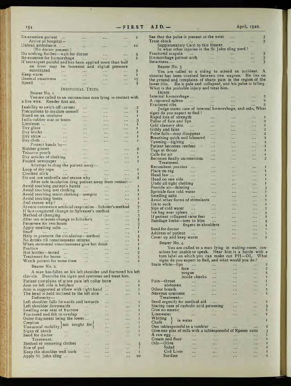 First Aid Journal 1918 - 1920 by Museum of the Order of St John - Issuu