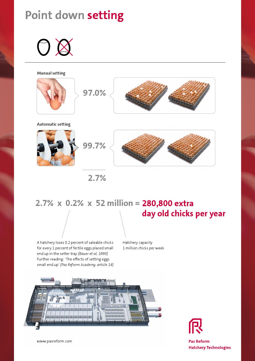 Infographic point down setting by Royal Pas Reform - Issuu