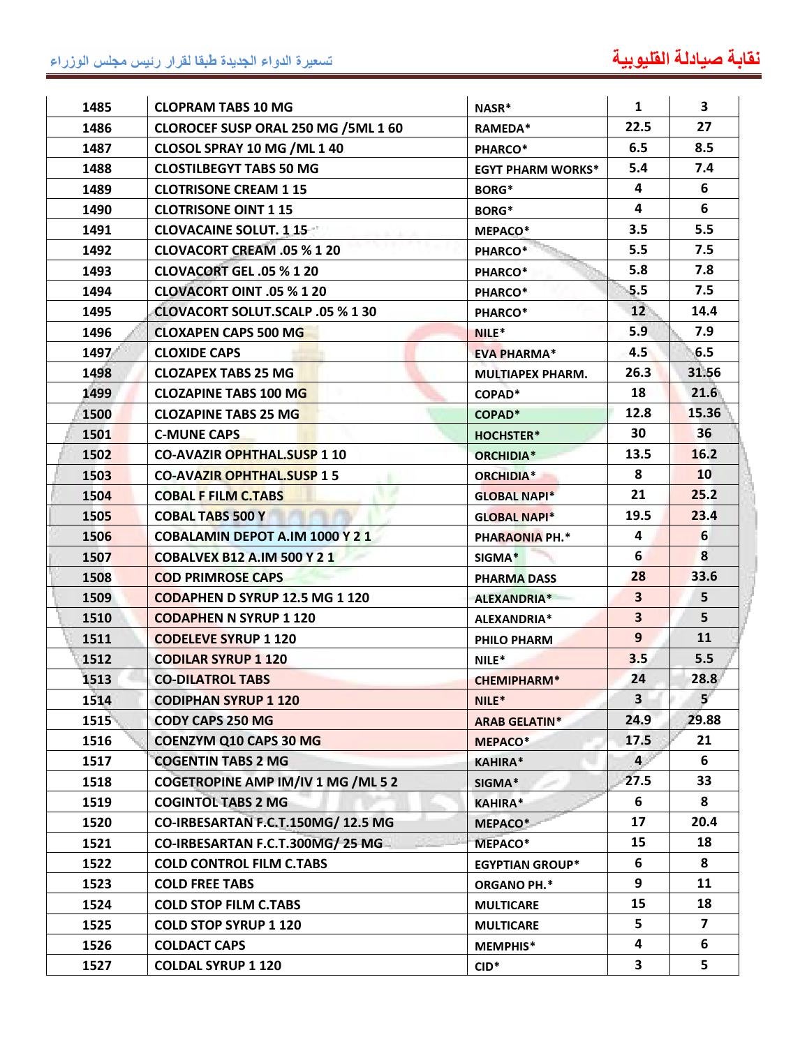 قوائم الأدوية المعتمدة من وزارة الصحة بعد زيادة أسعارها بنسبة 20% by ...