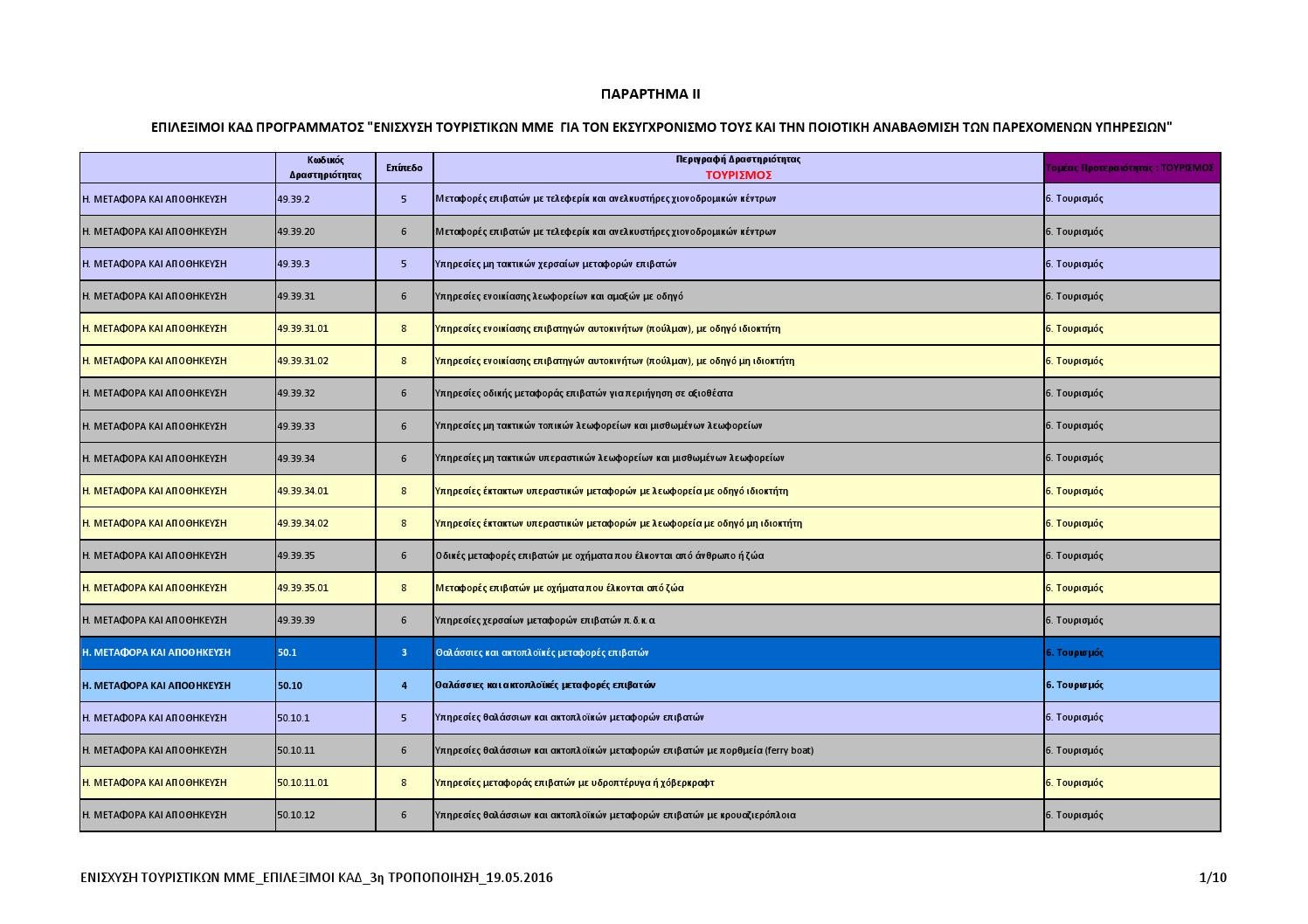 Επιδότηση Τουριστικών Επιχειρήσεων 2016 - Επιλέξιμοι ΚΑΔ by Win to Win ...