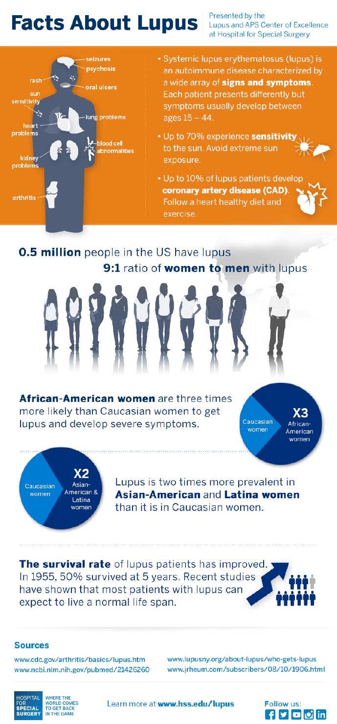 HSS Lupus Infographic by Hospital for Special Surgery - Issuu