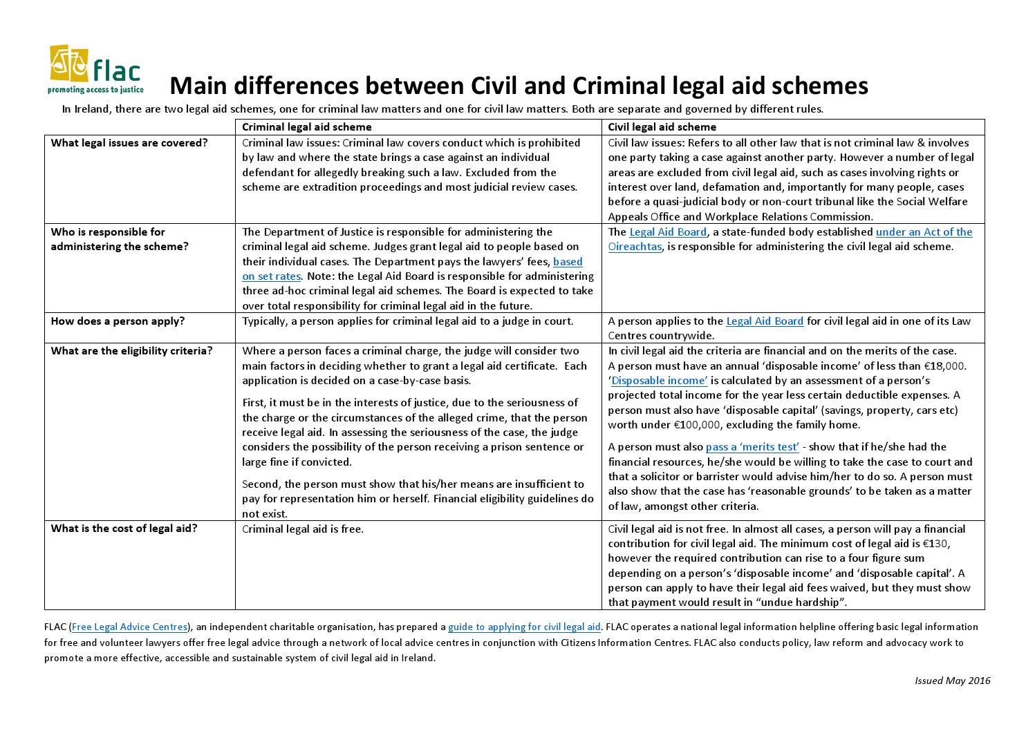 Difference between criminal and civil legal aid schemes by FLAC ...