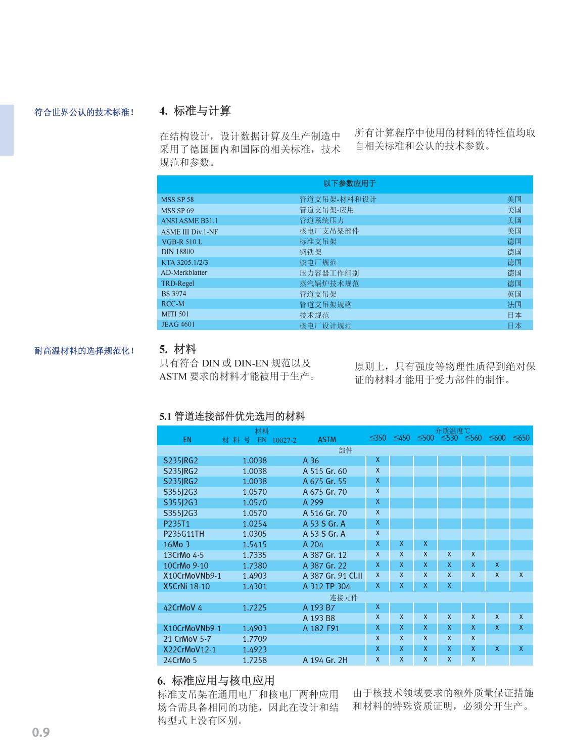 LISEGA Standard Supports 2010 - Chinese Version by LISEGA Group - Issuu