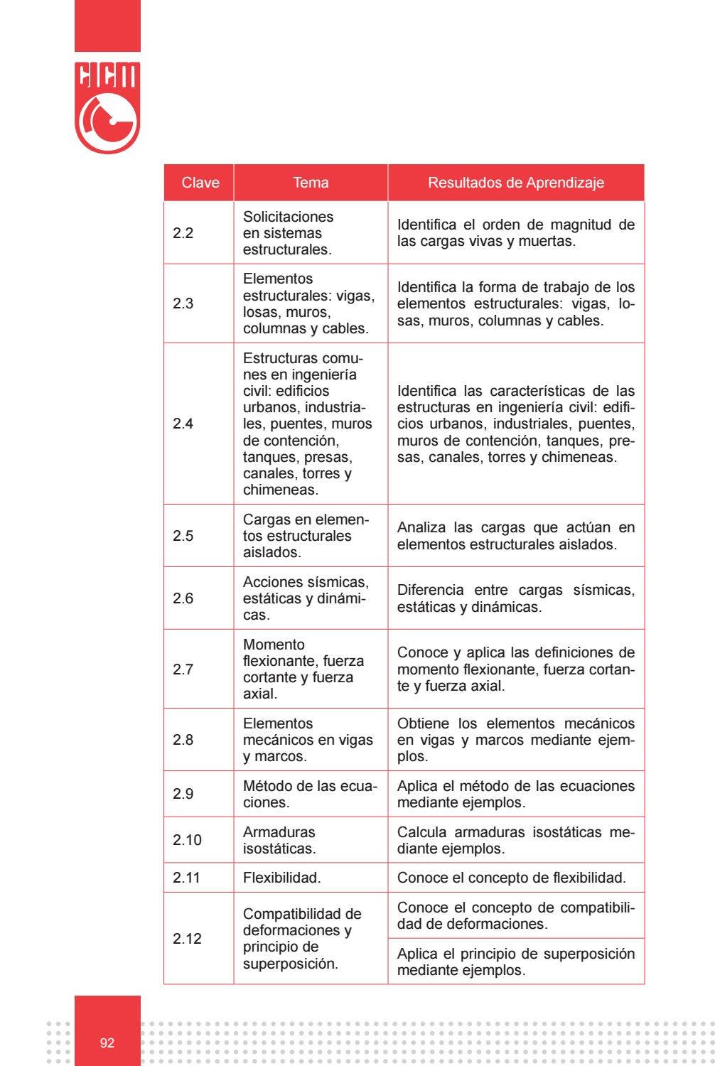 Instructivo para examen de Certificación - México by CPIC - Issuu