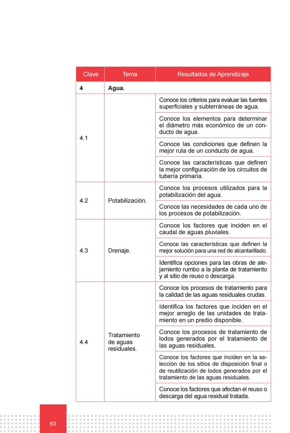 Instructivo para examen de Certificación - México by CPIC - Issuu
