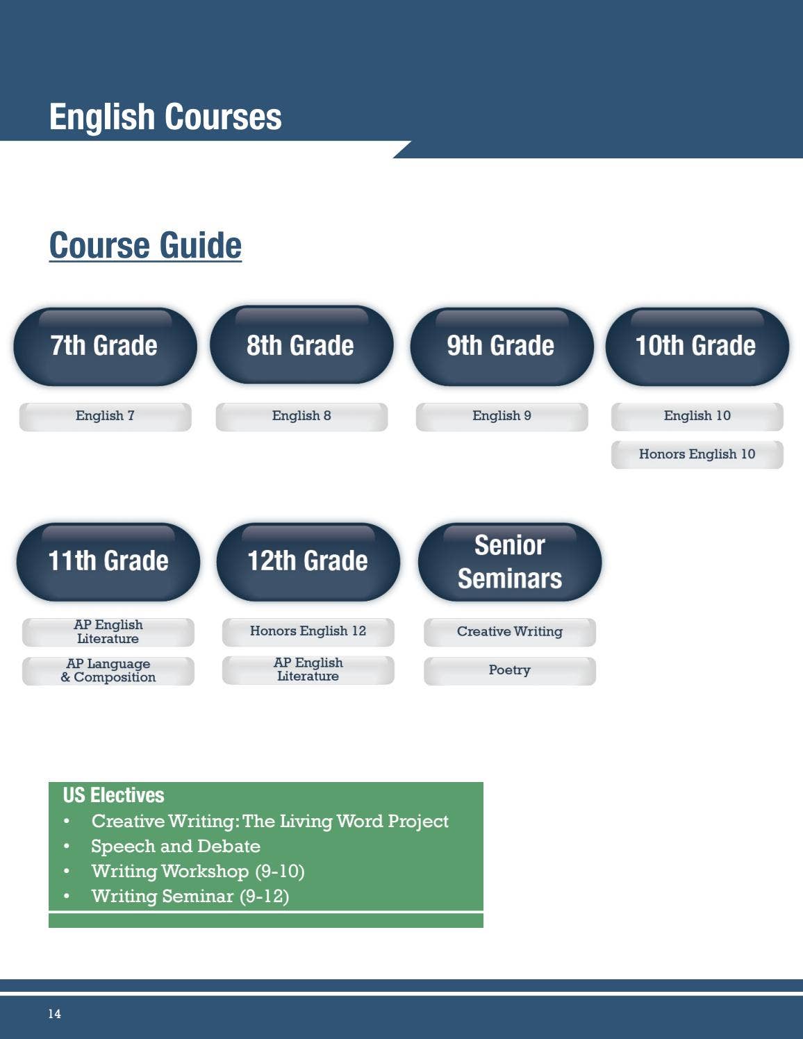 Curriculum Guide - English by Windward School - Issuu