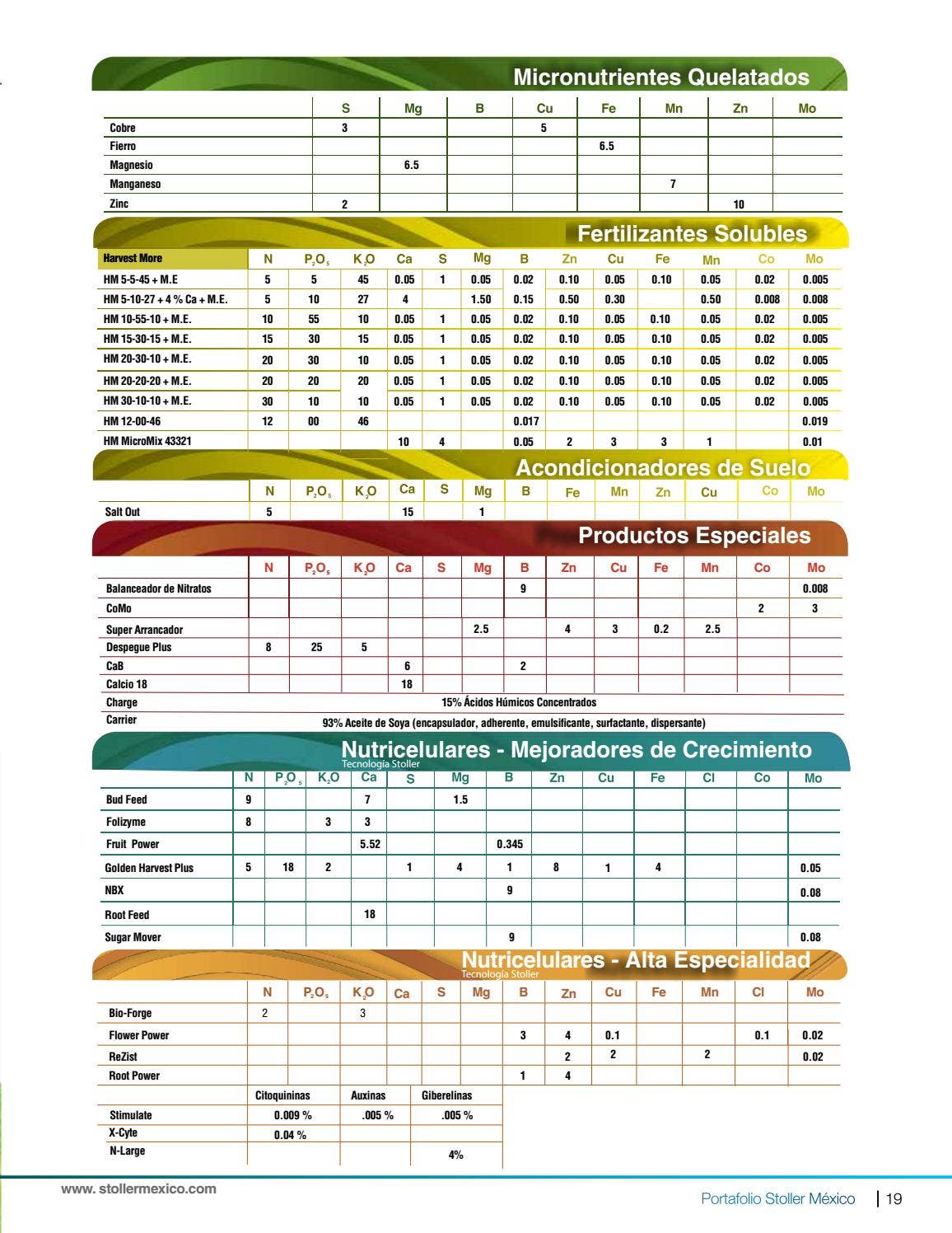 Catalogo Stoller Mexico 2016 by Stoller Stoller - Issuu