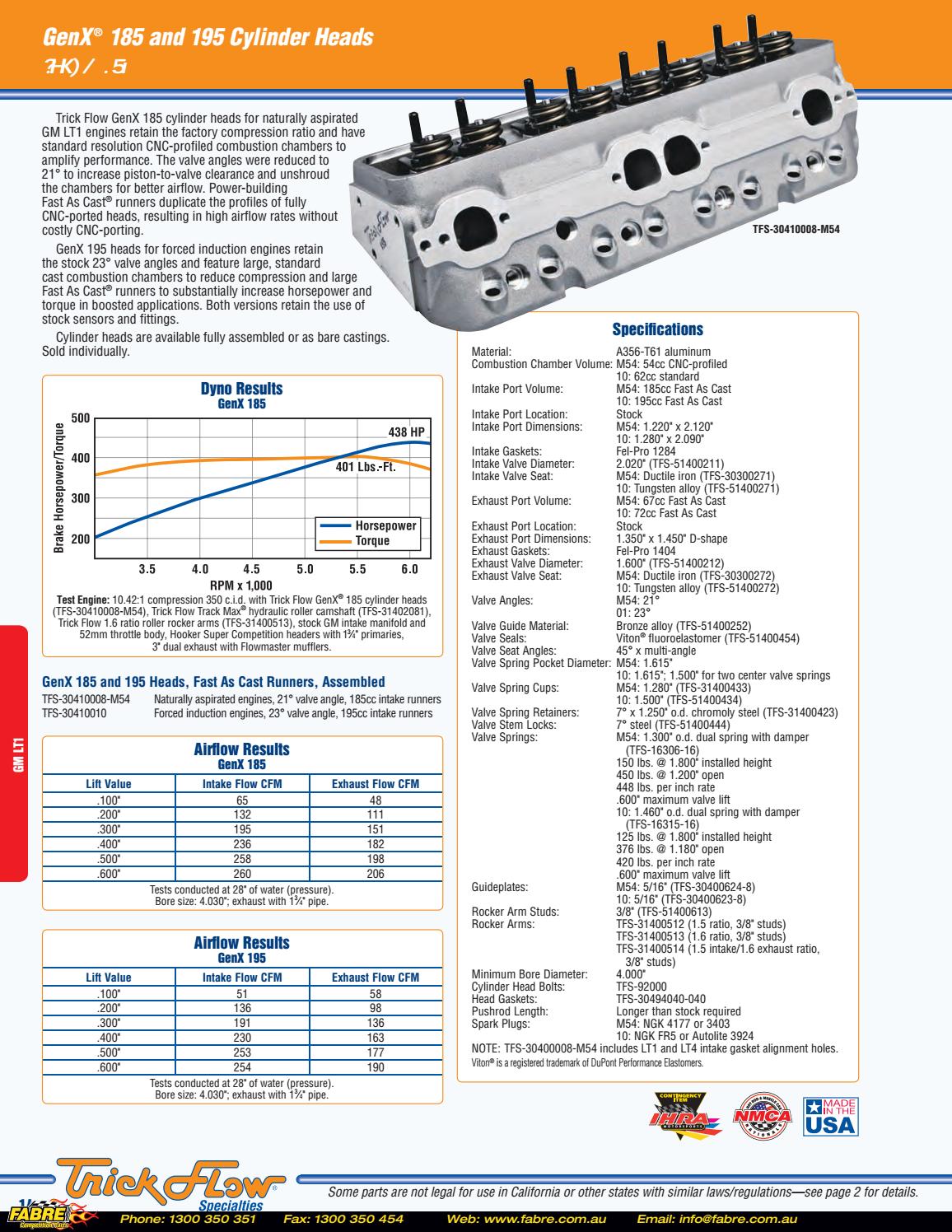 2016 Trick Flow Catalog by Fabre Australia - Issuu