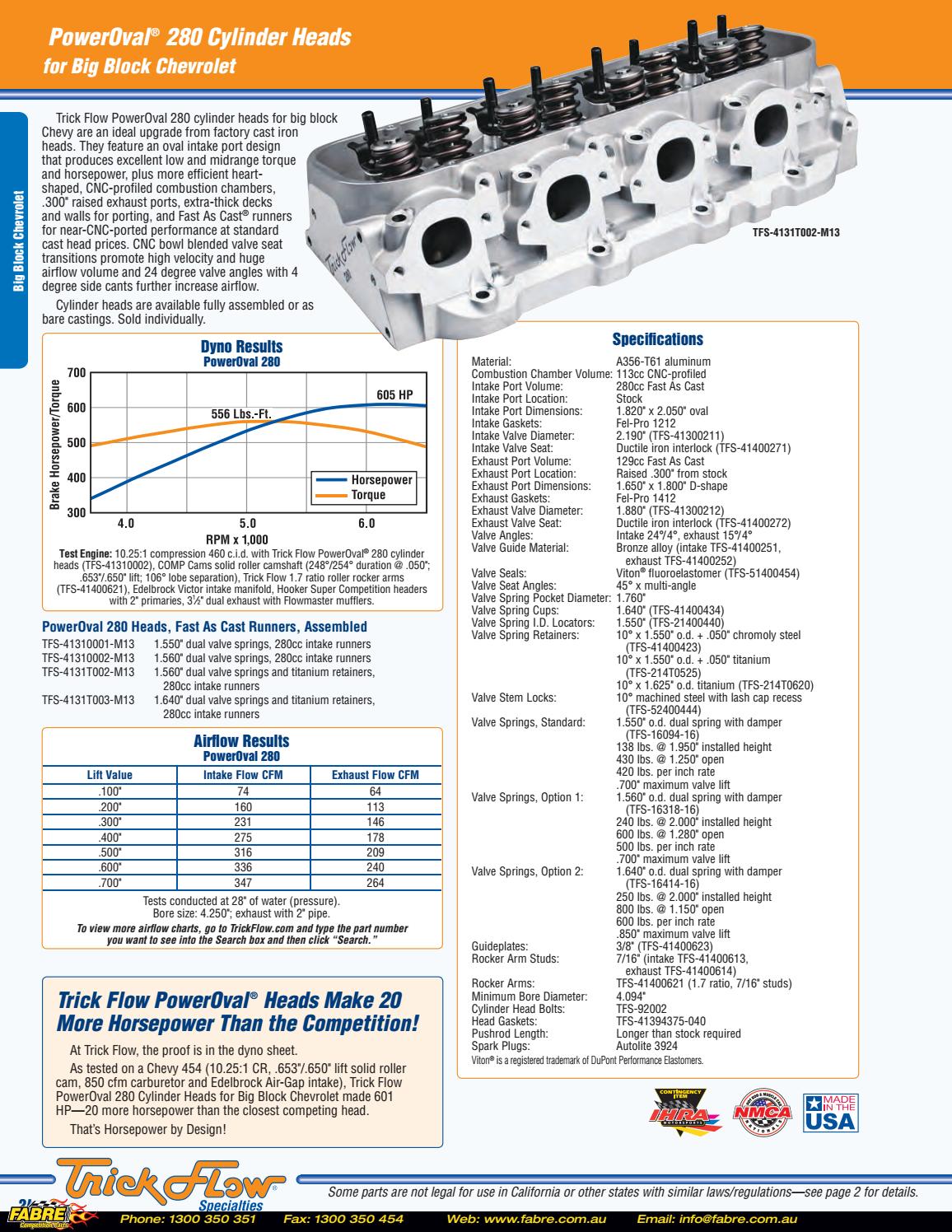 2016 Trick Flow Catalog by Fabre Australia - Issuu